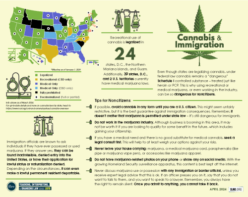 What Every Noncitizen Must Know About Cannabis and Immigration ...