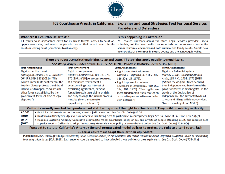 ICE Courthouse Arrests in California: Explainer and Legal Strategies ...